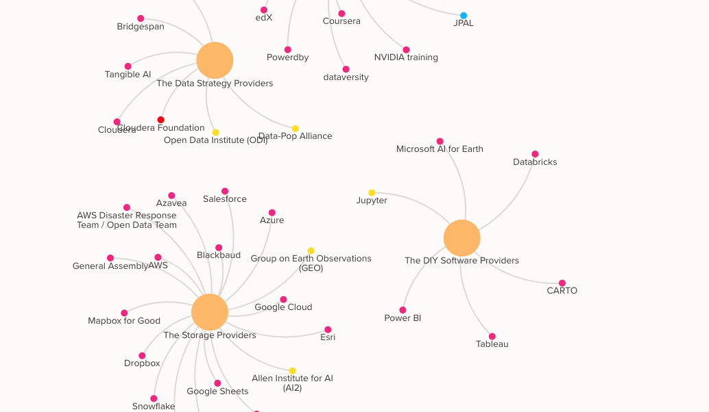 Charting the ‘Data for Good’ Landscape - data.org