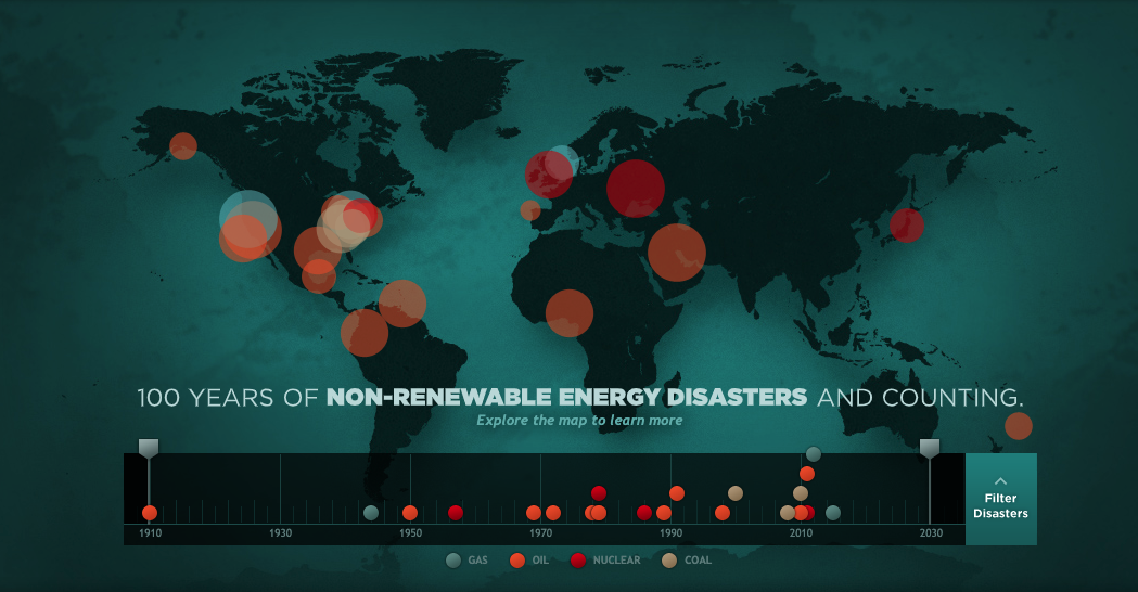 Let's Get Visual: Nonprofit Data Visualization - data.org Let's Get Visual: Nonprofit Data Visualization - data.org