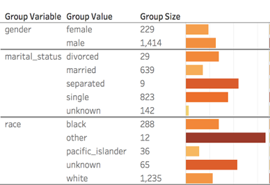 Aequitas Machine Learning Bias Audit Toolkit - data.org