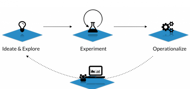 10 Best Data Science Platforms - data.org