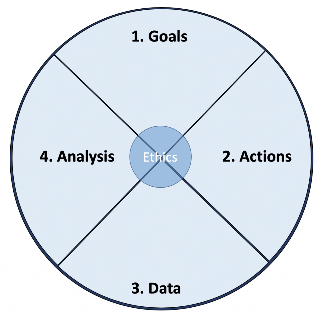 Scoping Data Science for Social Good Projects Workbook - data.org